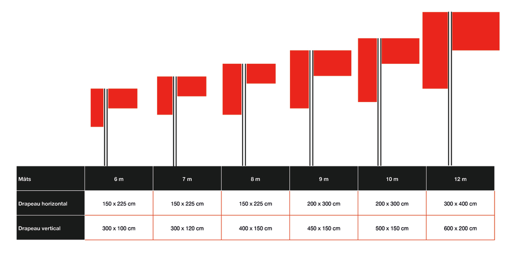 Comment déterminer-vous les dimensions des drapeaux de mâts ? - Declercq NV